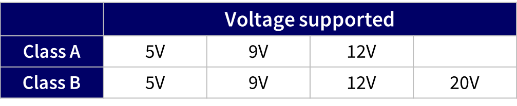 Quick Charge 2.0と3.0のご紹介｜HVDCP｜Granite River Labs
